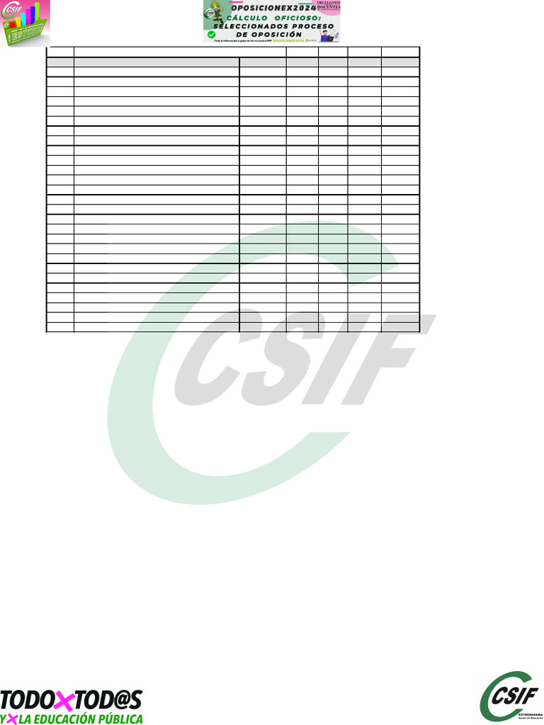 107 Informatica Plazas Acc 1: 5 Acc 2: 1 | PDF