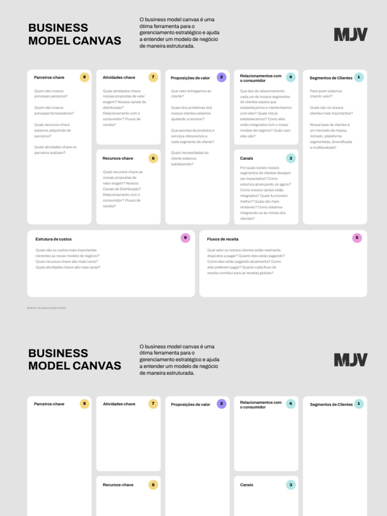 BUSINESS MODEL | PDF