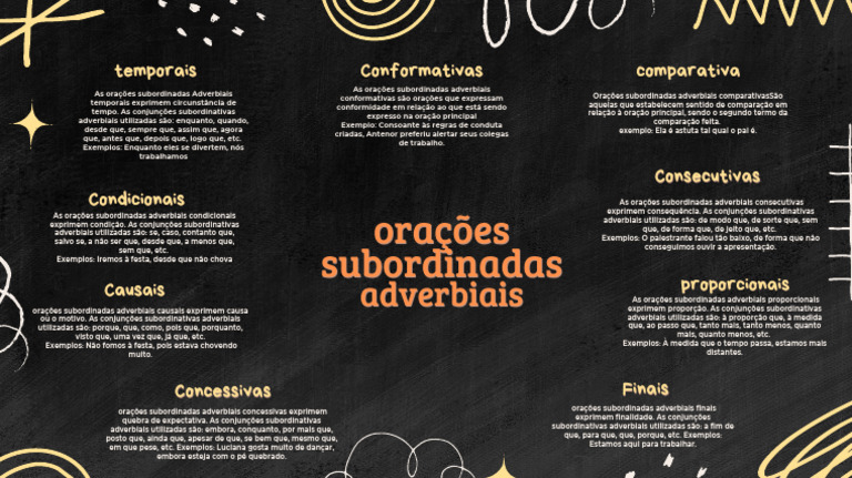 Black Doodle Tools For Generating Ideas Mind Map | PDF
