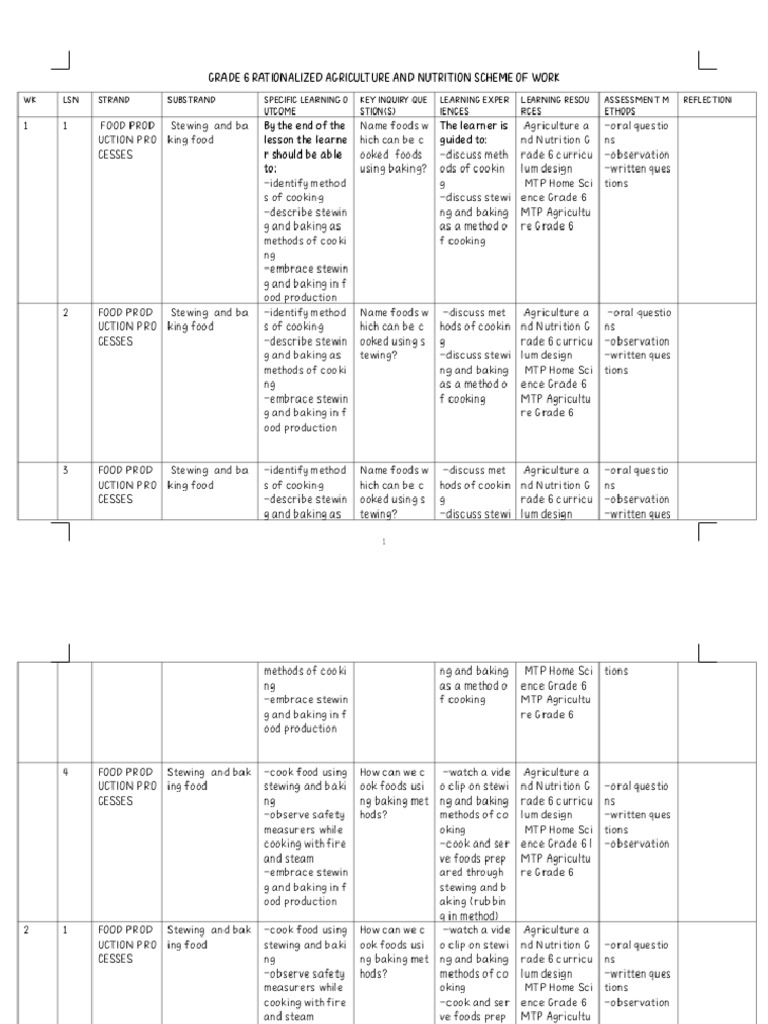 Grade 6 Rationalized Agriculture and Nutrition Schemes of Work Term 3 ...