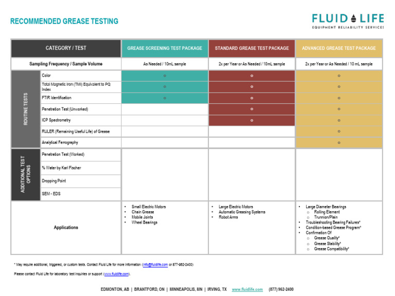 Recommended-Grease-Testing | PDF