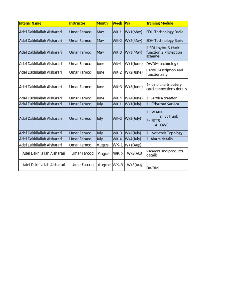 DWDM Information. | PDF