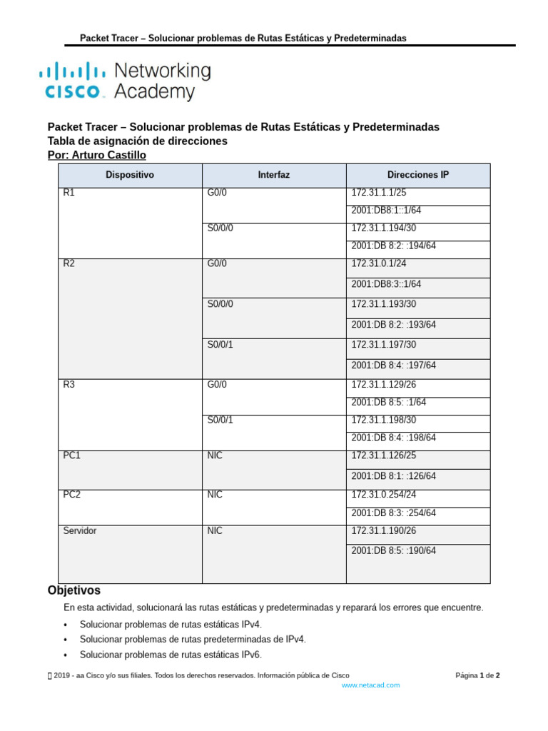 16 3 1 Packet Tracer Troubleshoot Static And Default Routes Es Xl Pdf