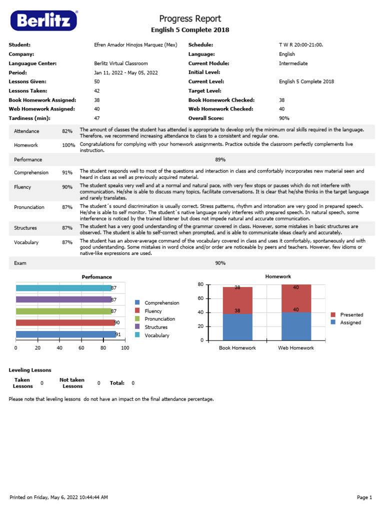 Reporte Berlitz Level 5 | PDF