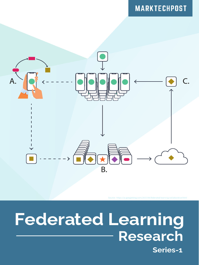 Federated Learning Booklet Compressed | PDF