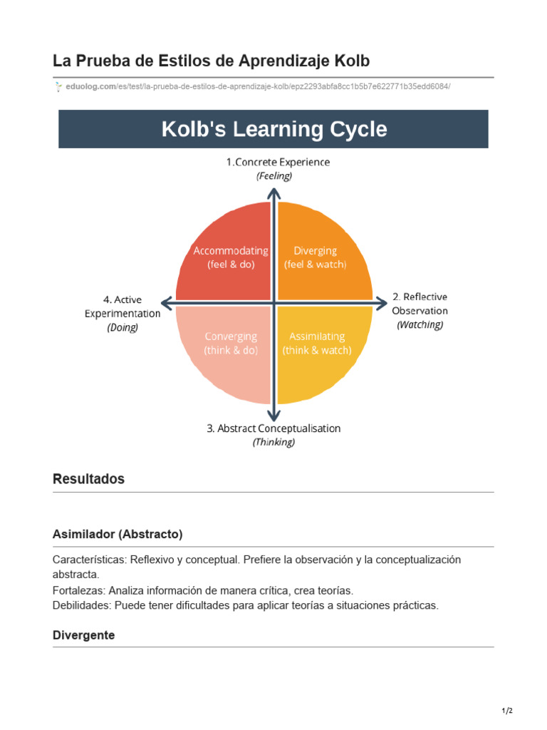 La Prueba de Estilos de Aprendizaje Kolb | PDF