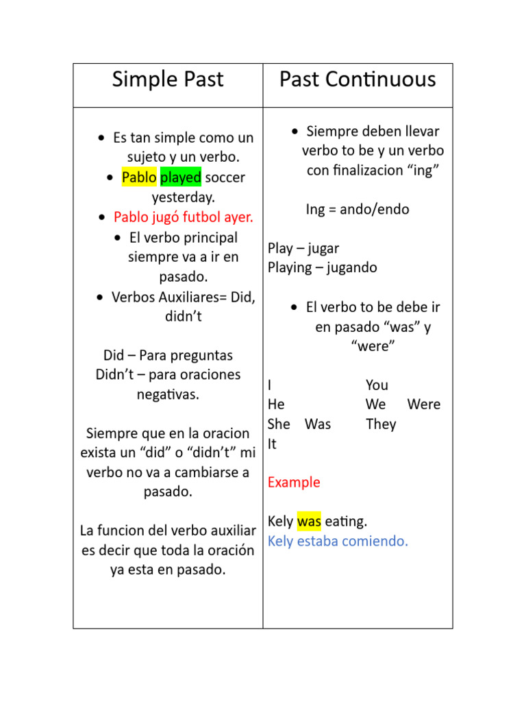 Simple Past and Past Continuous Chart | PDF