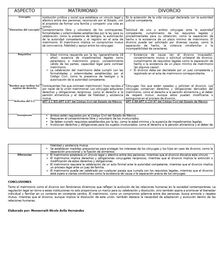 Cuadro Omparativo Myd (1) | PDF