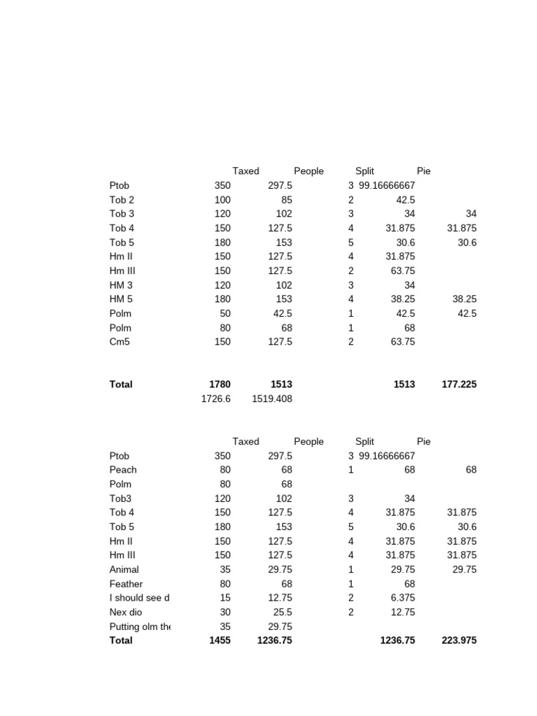 Untitled spreadsheet | PDF