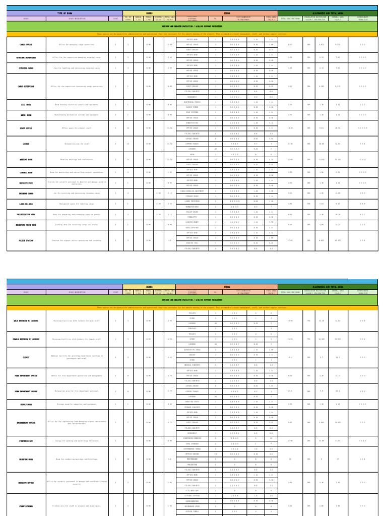 A3 Programming | PDF