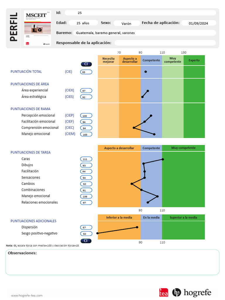 Perfil MSCEIT 25 | PDF