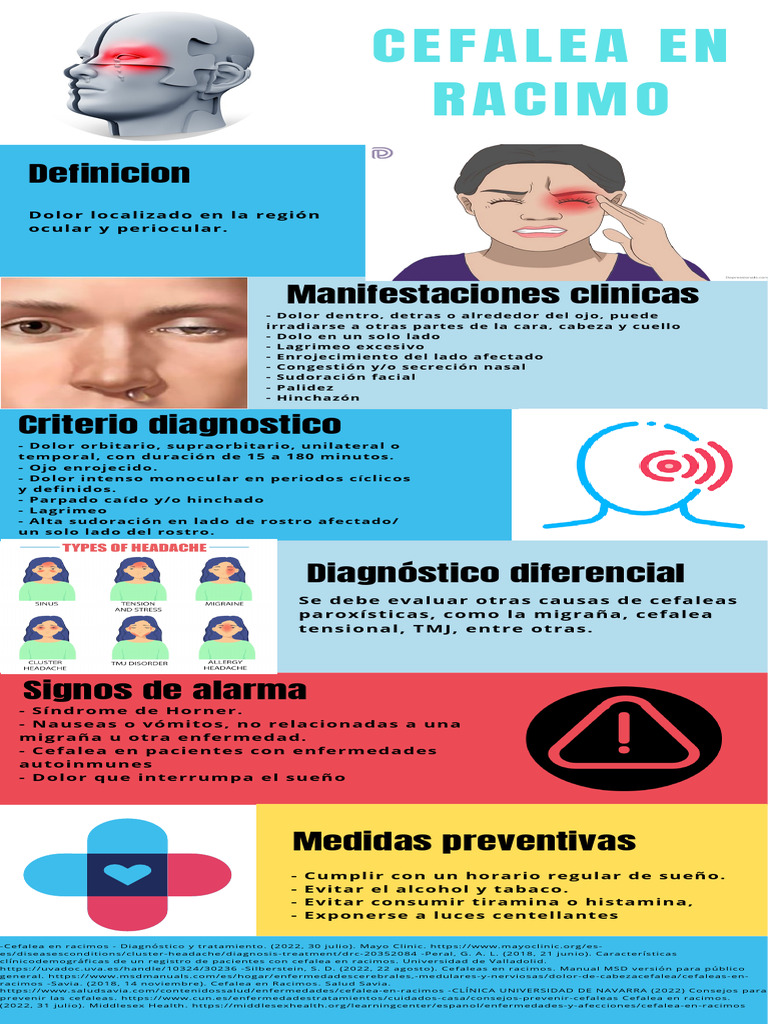 Cefalea en racimo | PDF