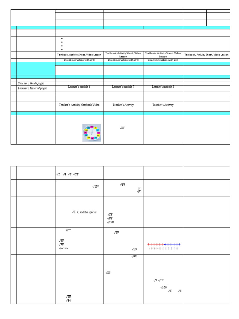 Grade 7 Math Lesson Plan: Roots & Numbers | PDF | Numbers | Square Root
