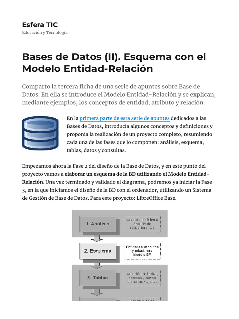 Bases de Datos (II) - Esquema Con El Modelo Entidad-Relación - Esfera ...