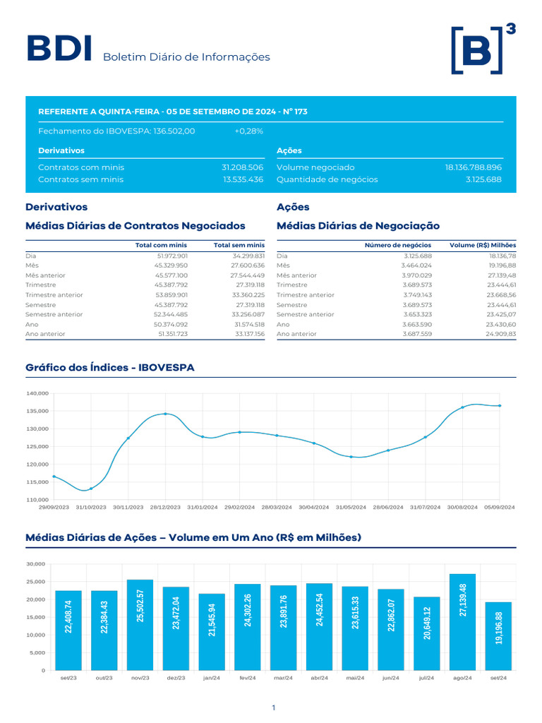 BDI_00_20240905 | PDF