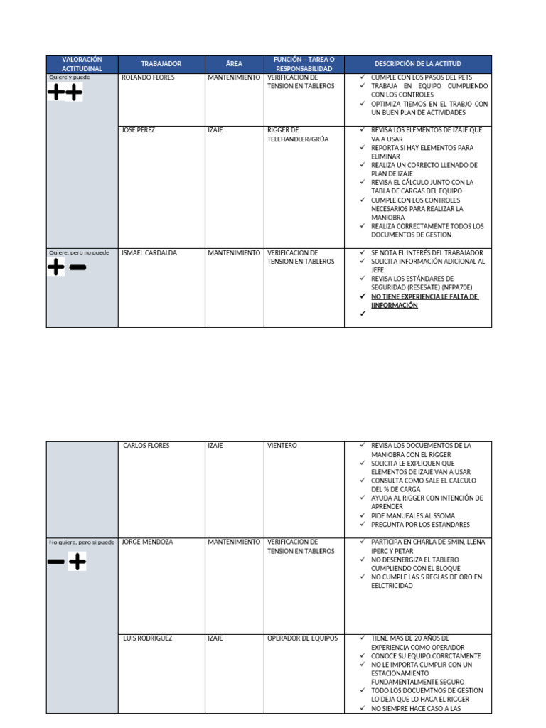 Valoración Actitudinal | PDF