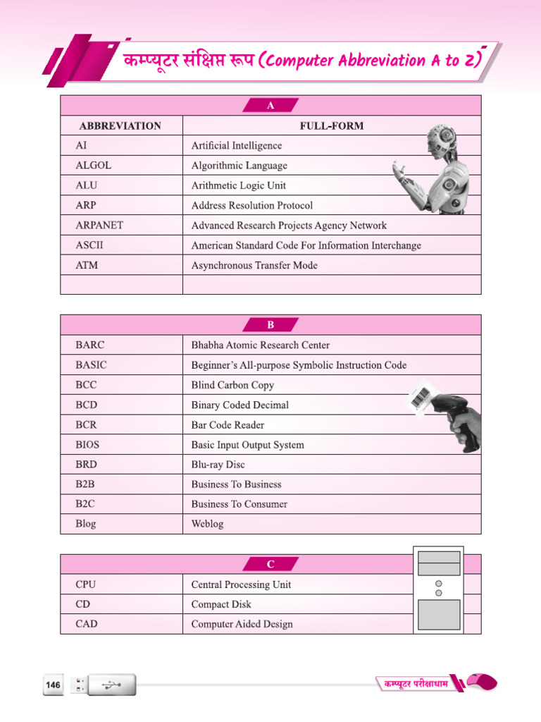 Computer Abbreviation | PDF