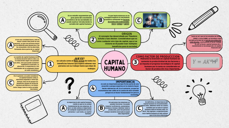 capital humano | PDF