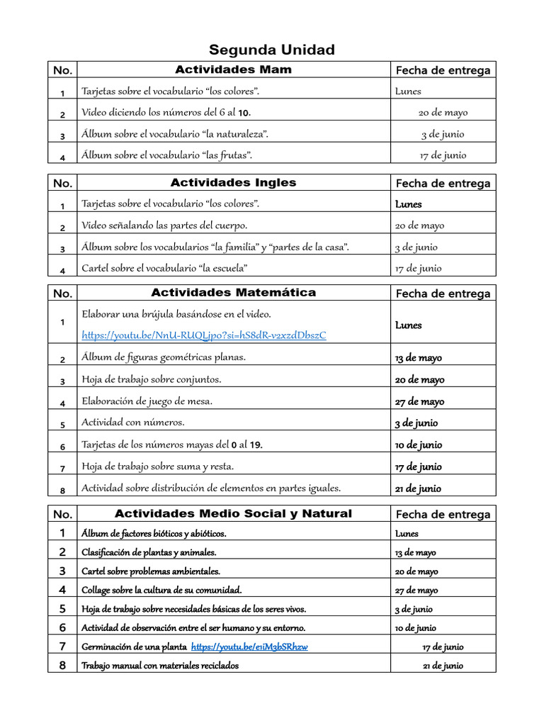 Actividades Segunda Unidad | PDF | Estudios de idiomas extranjeros | Arte