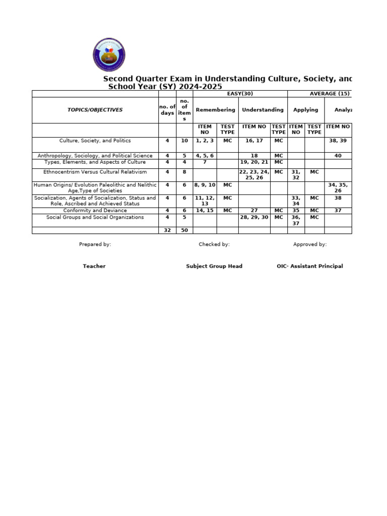 1st Quarter UCSP - TOS | PDF