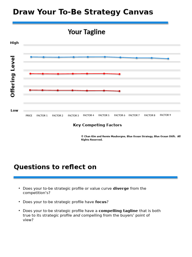 Drawing Your To-Be Strategy Canvas | PDF