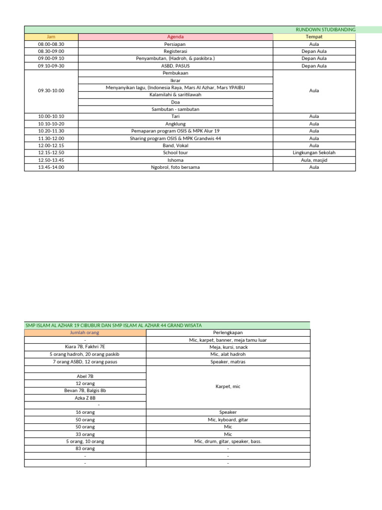 Rundown Stuban New | PDF