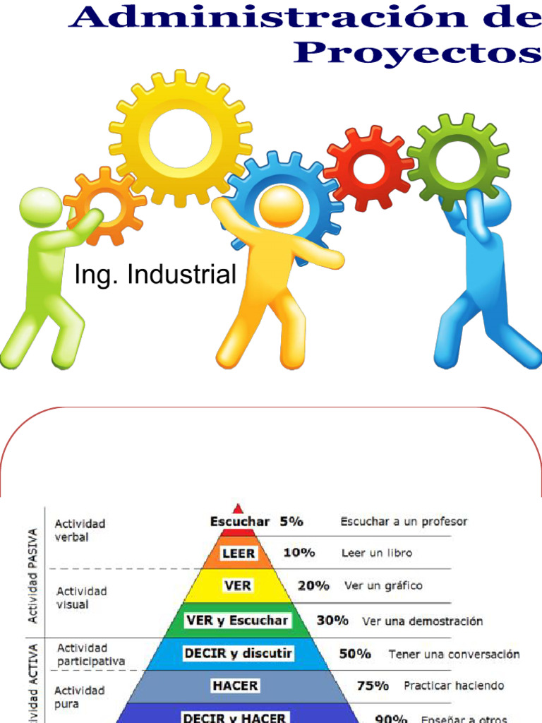 Admon de Proyectos S2 | PDF | Gestión de proyectos | Negocios
