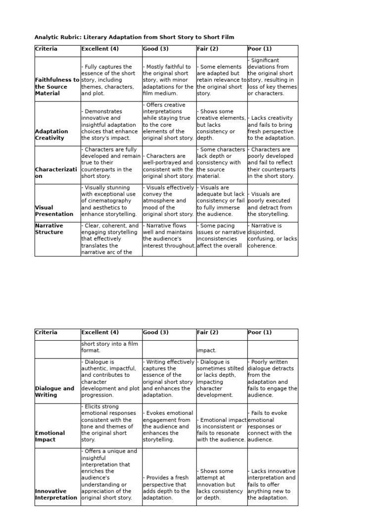 Analytic Rubric | PDF