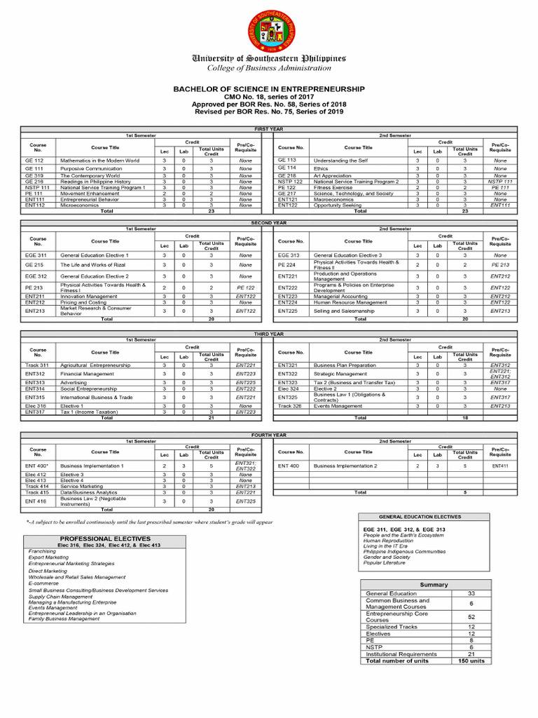 BS Entrepreneurship Prospectus | PDF