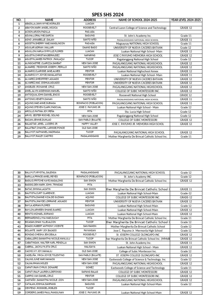Shs 2024 Pdf