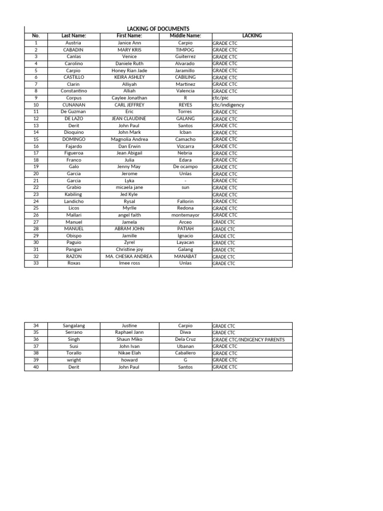 Lacking of Documents | PDF