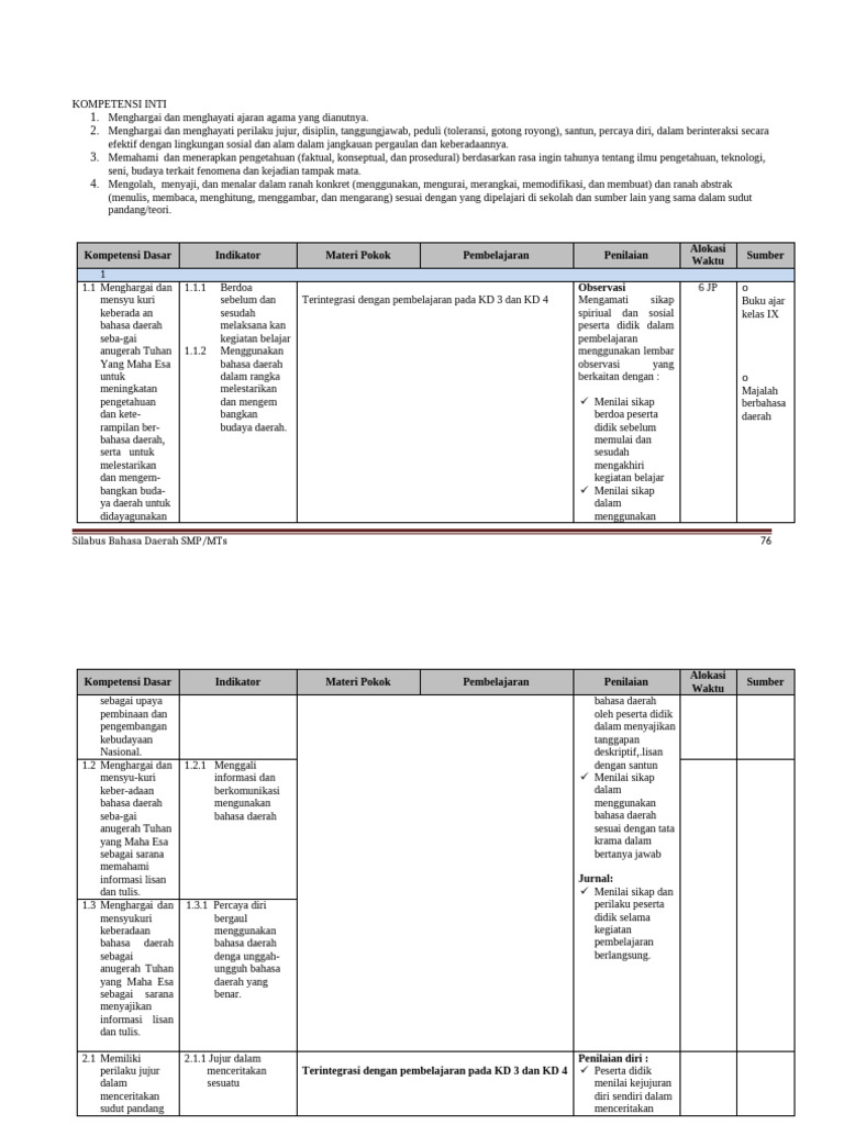 Analisis Keterkaitan SKL - Ki - KD | PDF