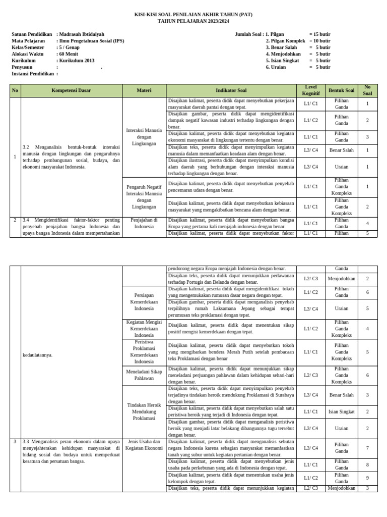 2 Kisi-Kisi Pat Ips Kelas 5 2023-2024 | PDF