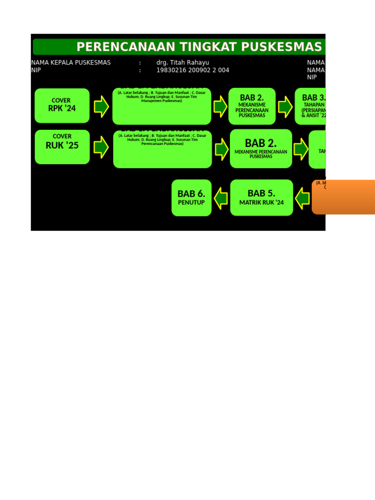 Ukme - Lansia - PTP - Siklus 23-24-25 | PDF