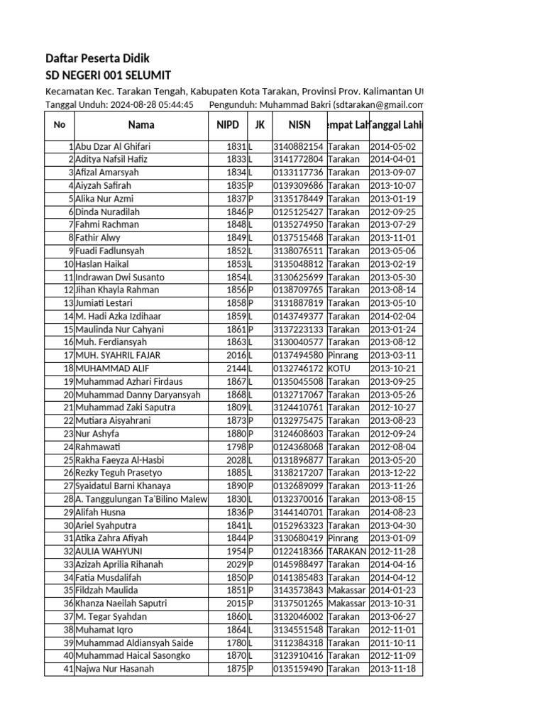 Daftar Siswa Kelas 5 2024 | PDF