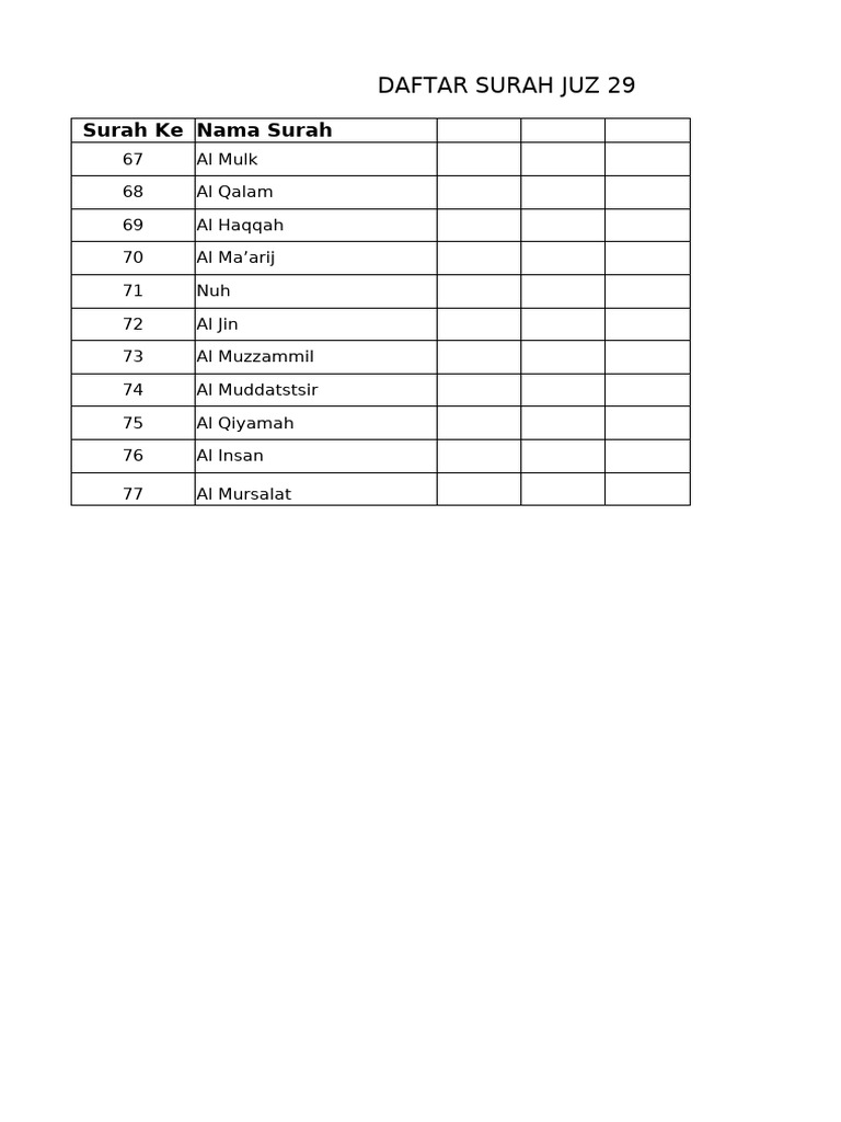 Daftar Surah Juz 29 Al-Qur'an | PDF