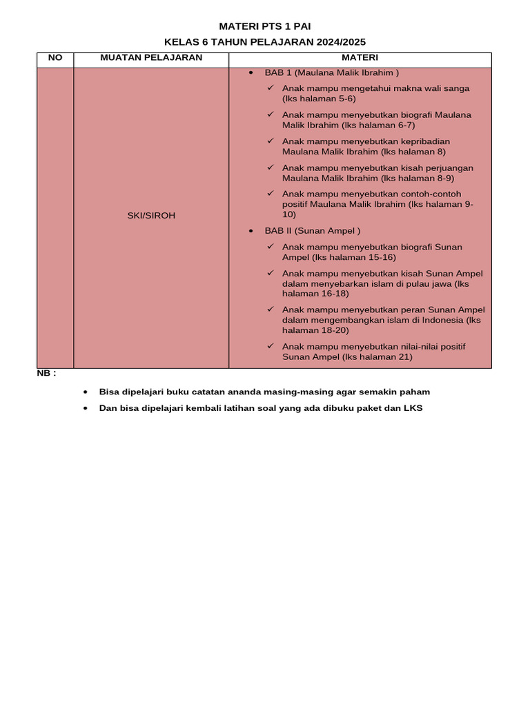 MATERI ASTS MAPEL SIROH Kls 6 | PDF