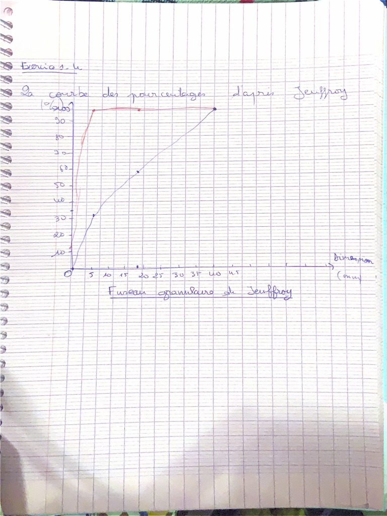 Ndeye Awa Fall | PDF