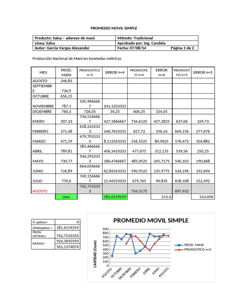 D. Promedio Movil Simple | PDF