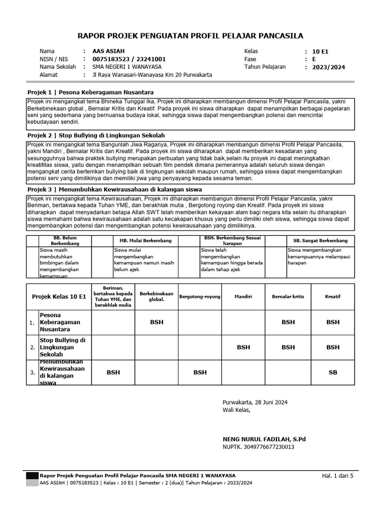 Rapor Projek Penguatan Profil Pelajar Pancasila: Nama Kelas Nisn / Nis Fase | PDF