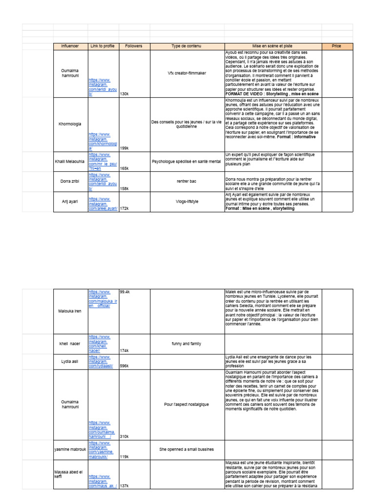 Untitled Spreadsheet - Sheet1 | PDF