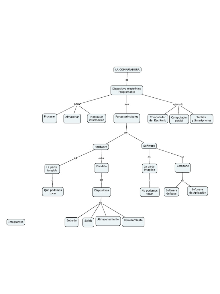 Ejemplo Mapa Conceptual | PDF