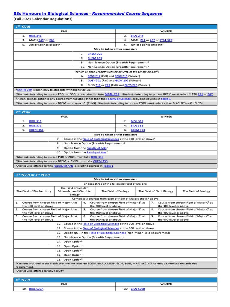 Course sequence | PDF