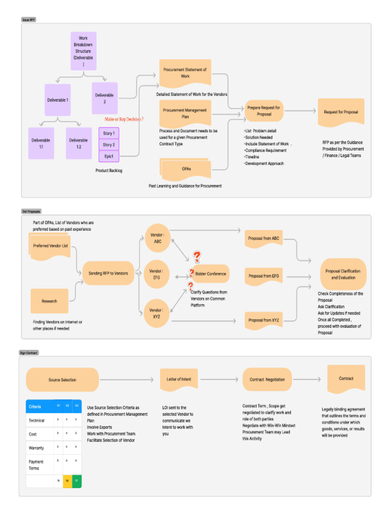 procurement-Flow-PMP-Exam | PDF