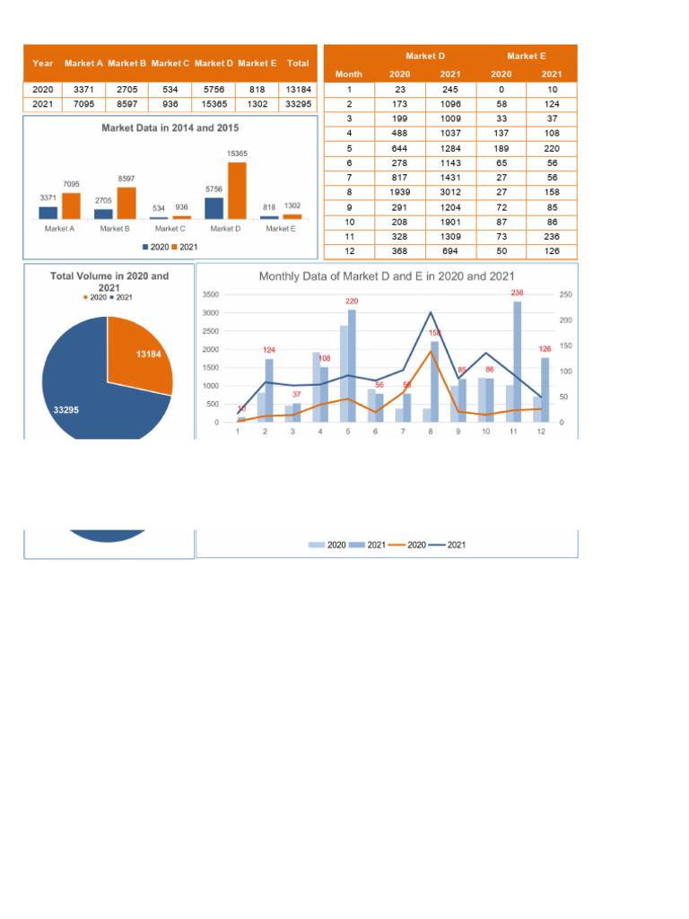 Business Marketing Analysis Chart1 | PDF