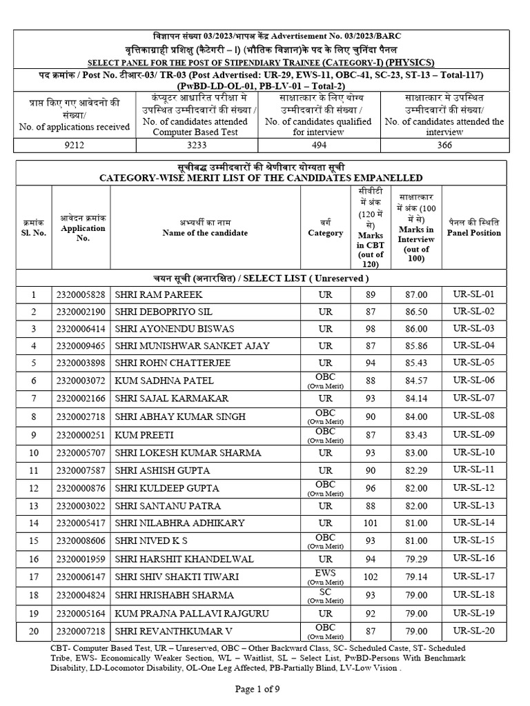 Notification No 870 | PDF
