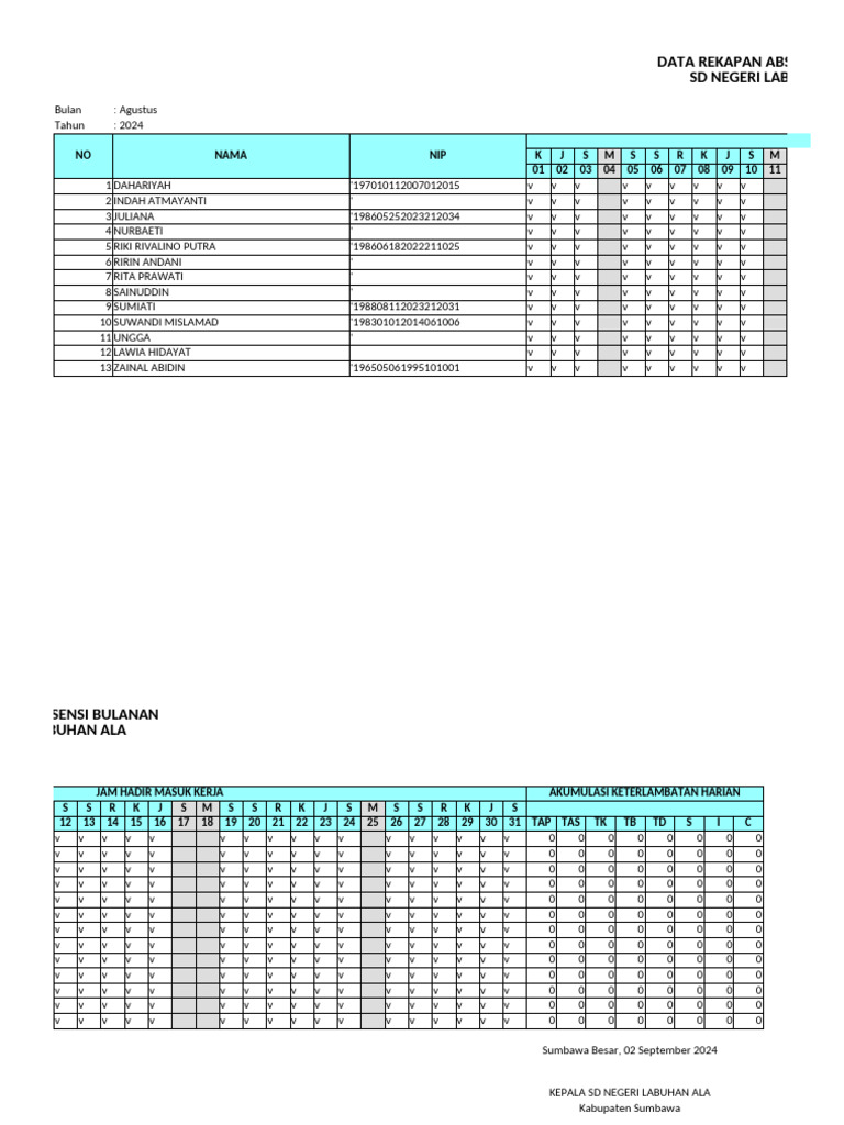 Data - Absen - 08 - 2024 - SD NEGERI LABUHAN ALA | PDF