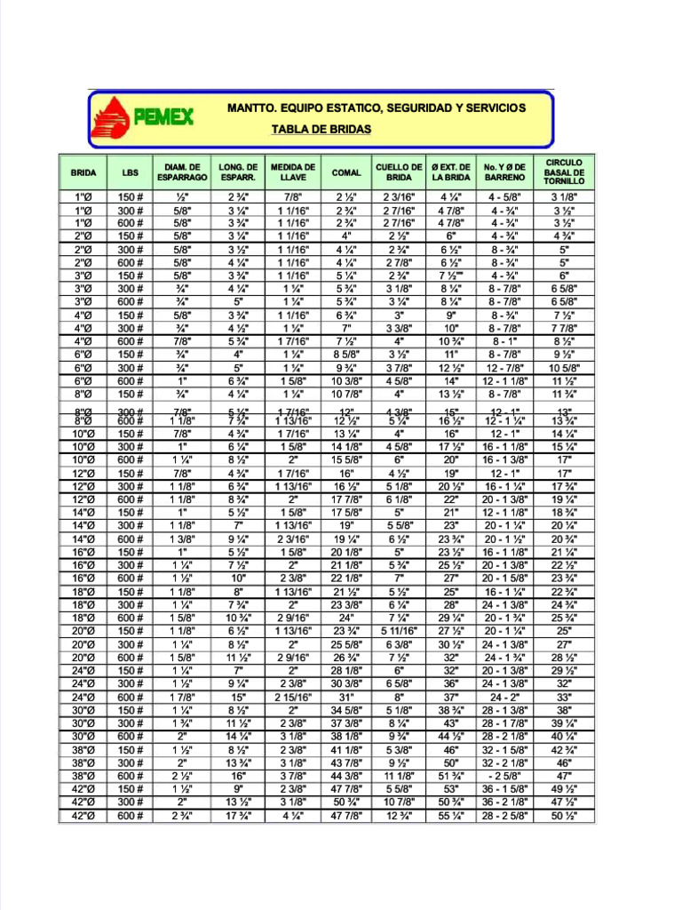 pdf-tabla-de-bridas-2_compress | PDF