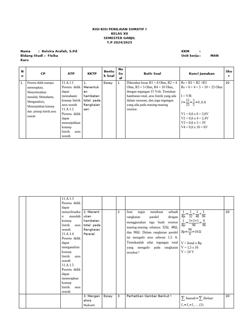 Kisi Kisi PH 1 Fisika XII 2024 OK | PDF
