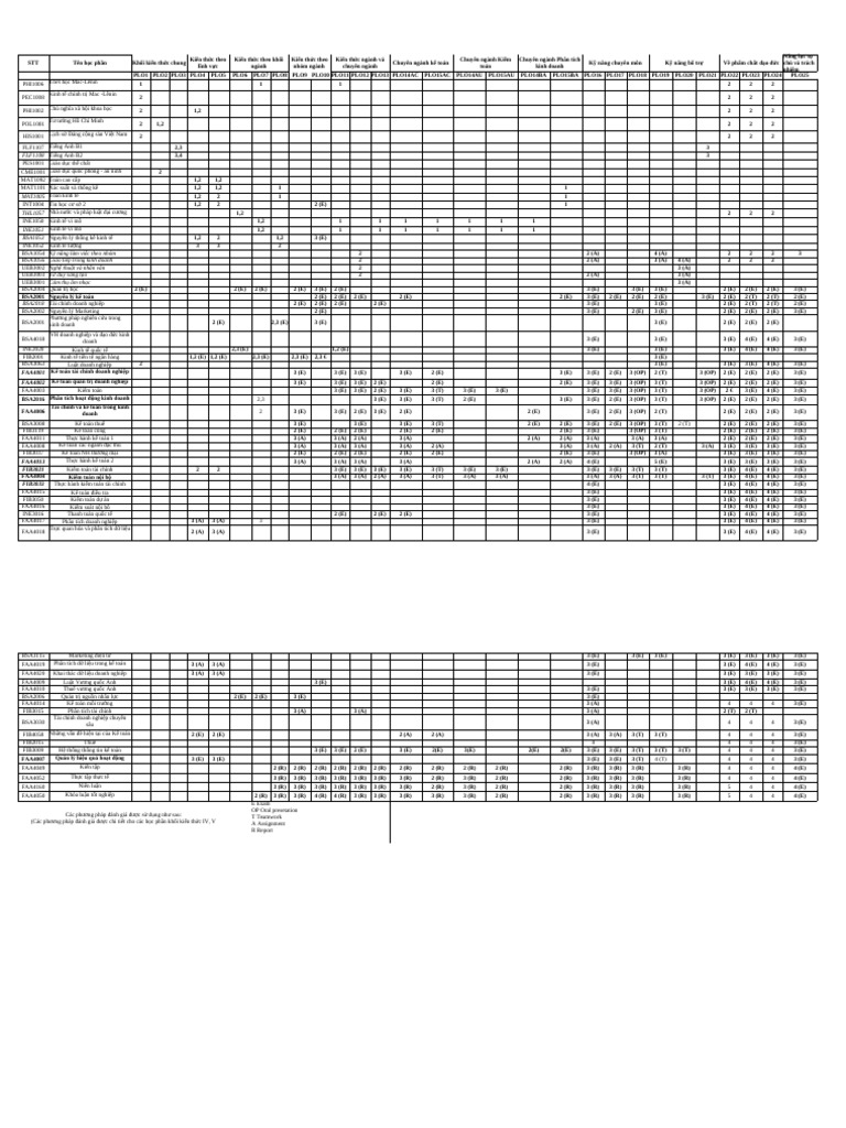 Ma Tran CDR Ke Toan | PDF